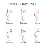 Different Nose Shapes - What Are The Surgical Options? - Natural Hair ...